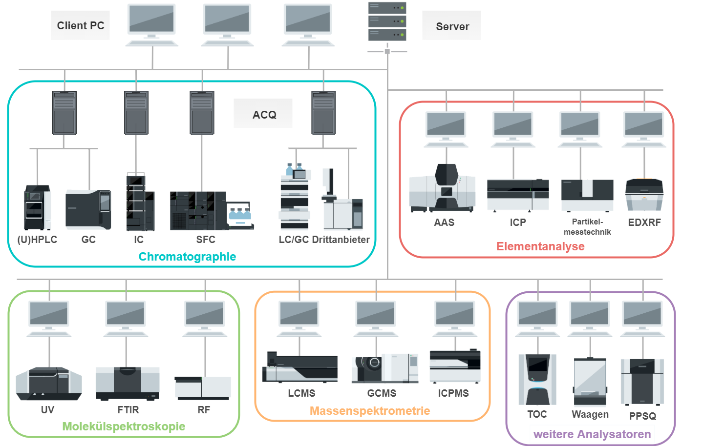 LabSolutions CS : Shimadzu (Deutschland)